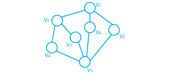 Difference Between Tree and Graph in Data Structure Difference Between Tree and Graph in Data Structure
